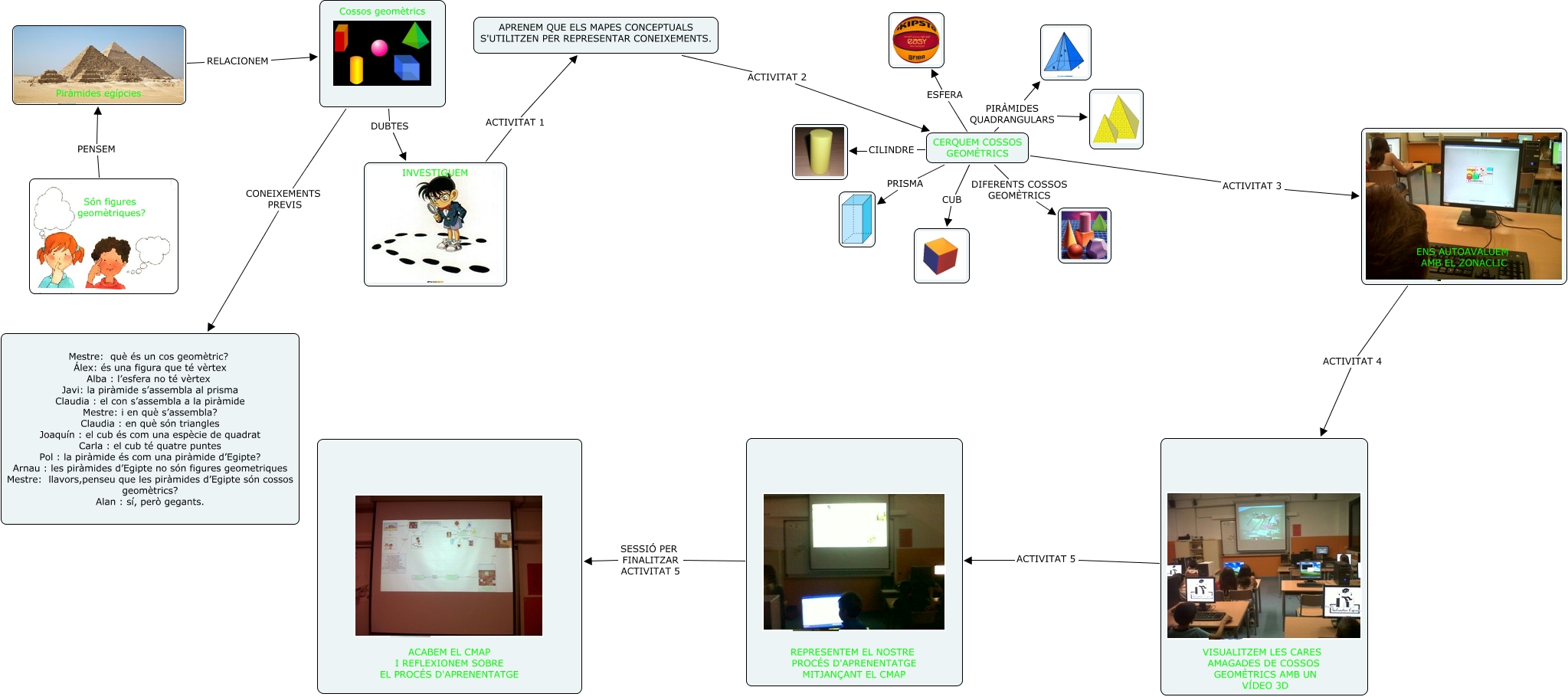Mapa evolució nens final